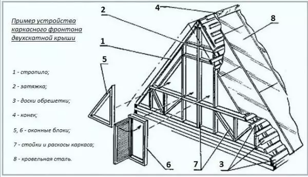 框架平板屋顶的装置框架