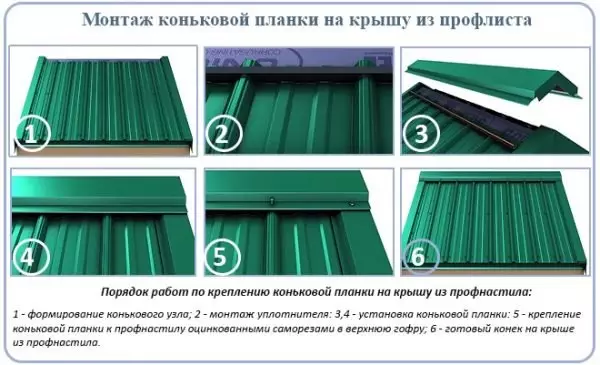 Inštalácia jednoduchého hrebeňového pásu pre strechu
