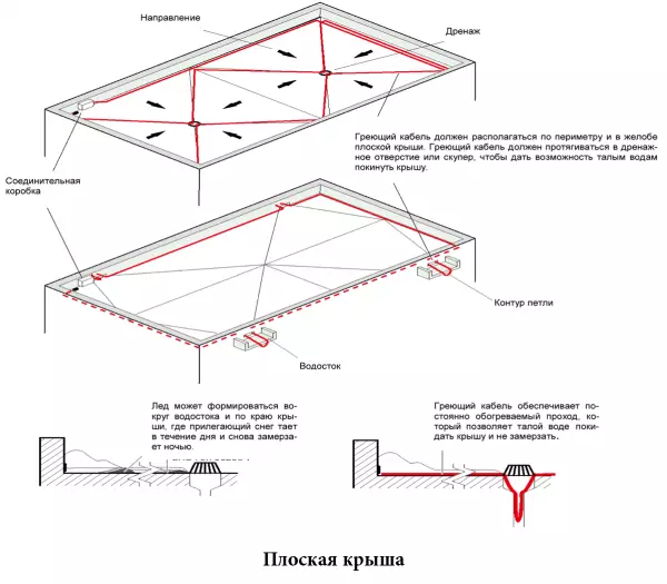 ایک فلیٹ چھت پر Synthesia نظام