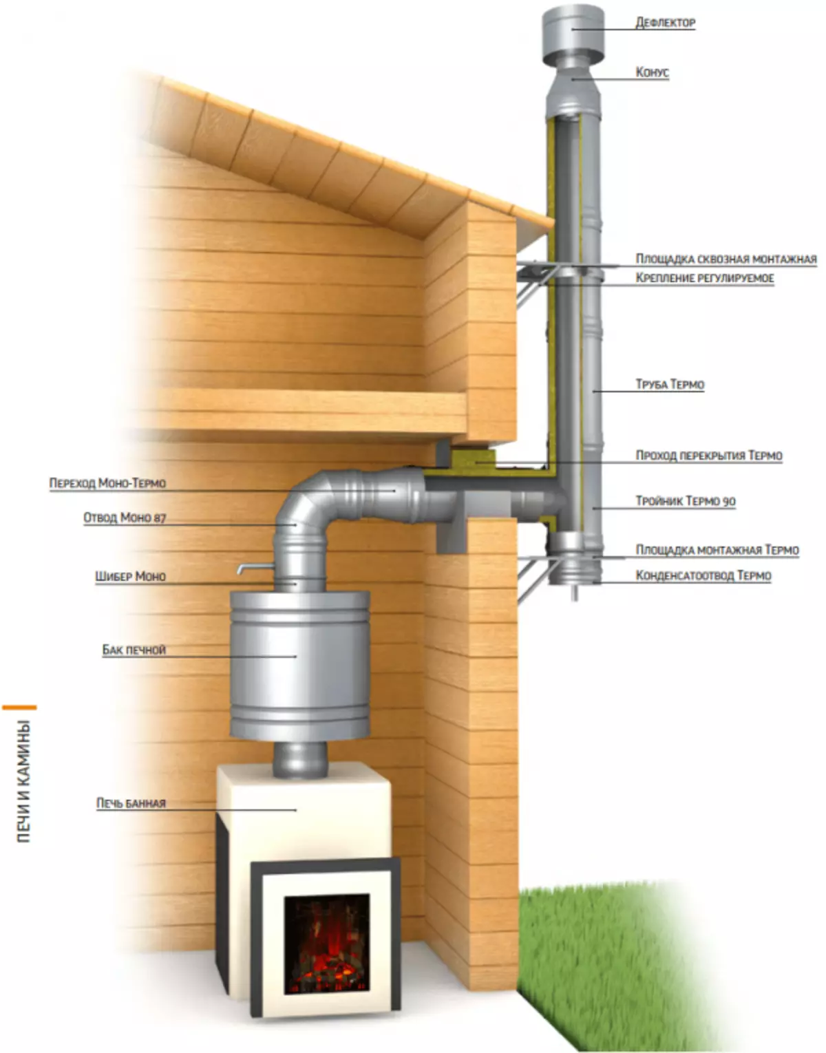 Diagram urządzenia kominowego w wannie