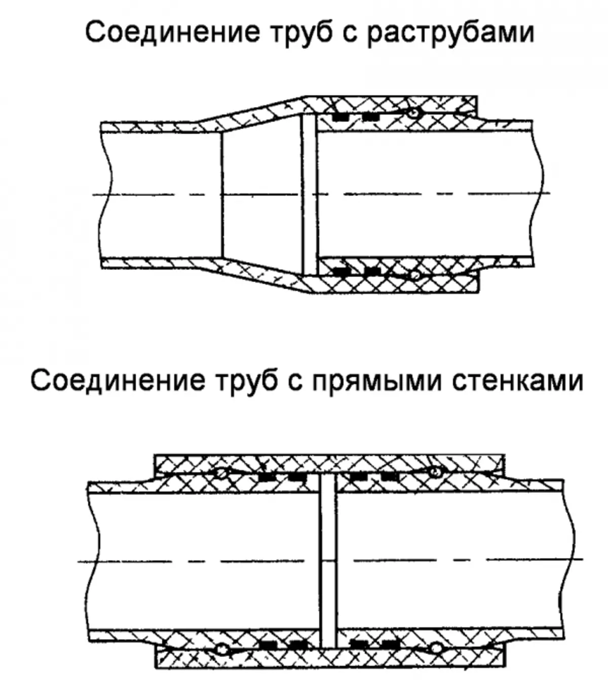 Схема з'єднання азбестоцементних труб на розтрубах і хомутах