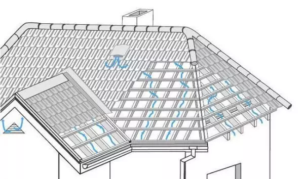 Схема вентиляції вальмовой даху