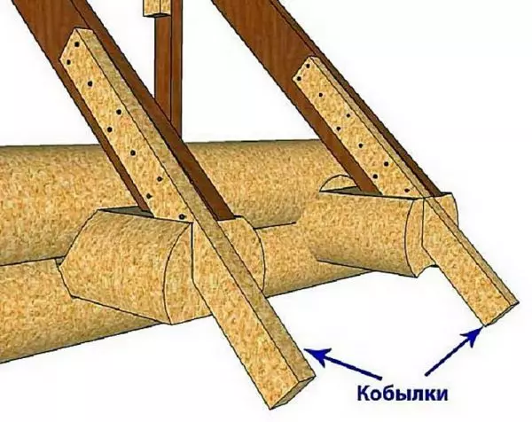 Продолжување на рафтиран маобили