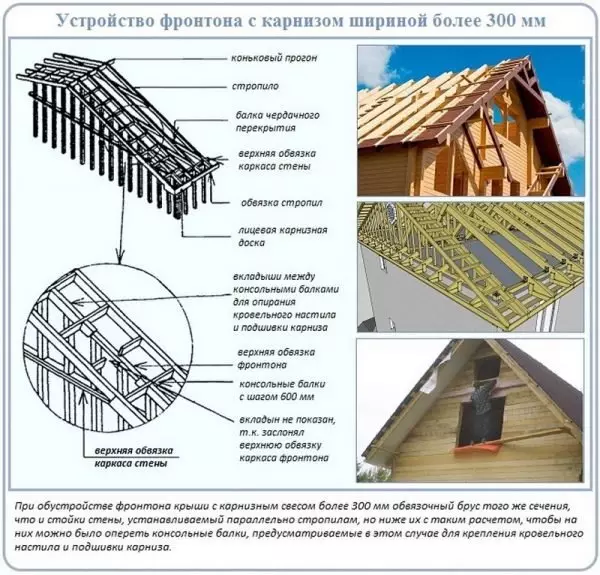 Инсталација на ластовичка на предната страна