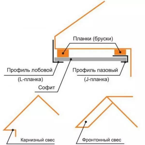 Чатырдык көрүнүштөр схемасы