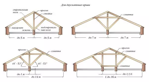 Dimensiunile sistemului de rafting și a elementelor sale, cum să calculați