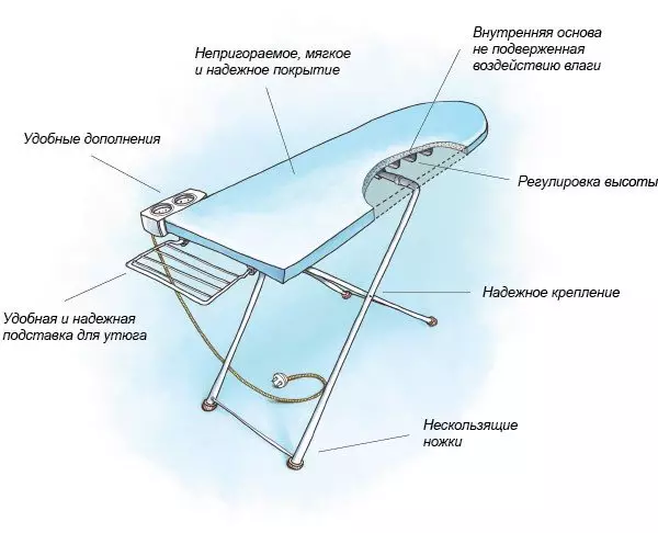 Device Ironing Board