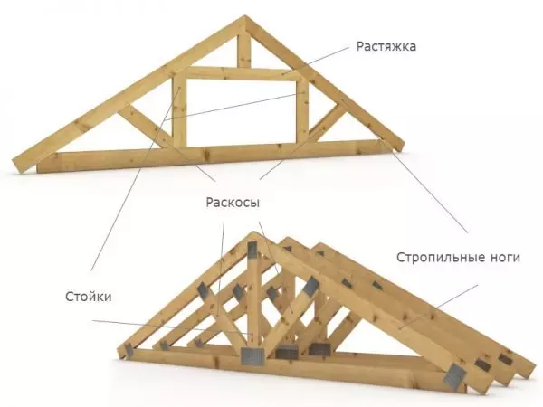 Asılmış rafter sistemi