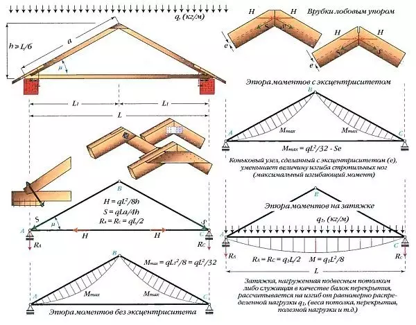 Schema van een driehoekige driehoekige systeem
