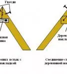 Diagram sa koneksyon sa jack sa usa ka anggulo