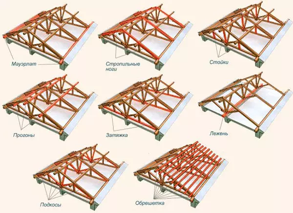 Prvky systému rafter na příkladu střechy kostí