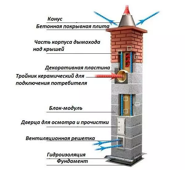 Diagram keramického komína