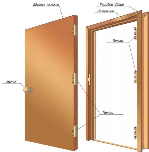 Diagram drzwi z pudełkiem i platbonami