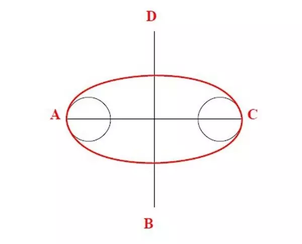 Schéma d'élément de balisage "ovale"