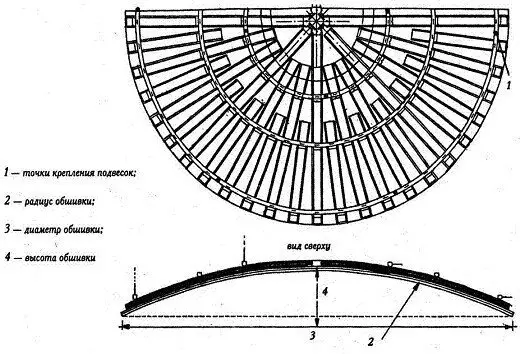 Circuit de plafond avec demi-cercle