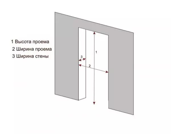 Заем за измерване на вратата