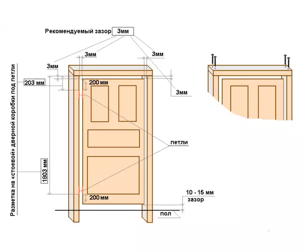 Diagram over plasseringen av dørhullene