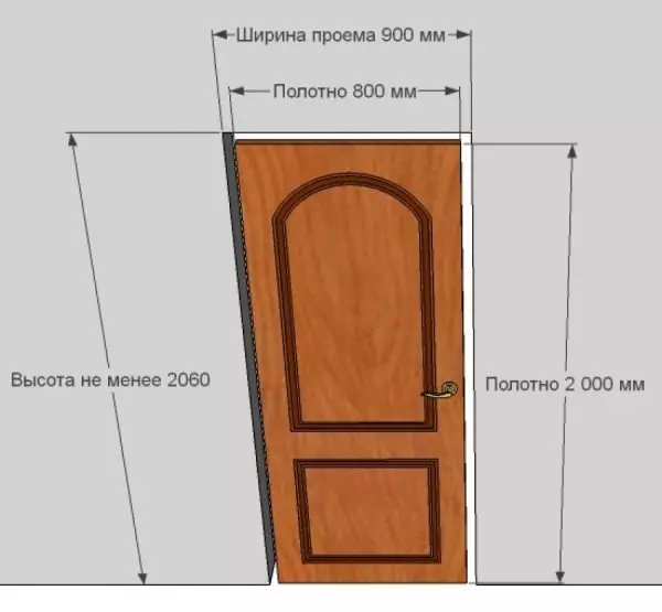 Схема двері висотою 2000 мм
