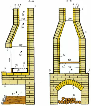 Cib brazier nrog nws tus kheej tes: yuav ua li cas ua, kos duab, duab thiab yeeb yaj duab 75_3