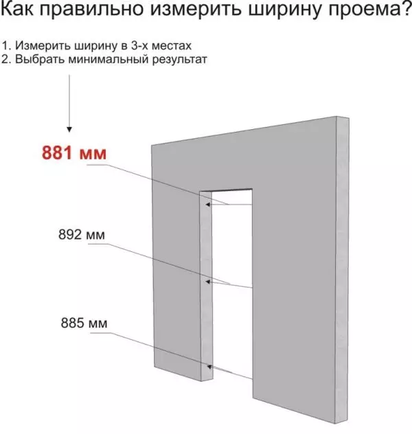 Štandardná šírka dverí: Ako merať, ako aj čo robiť, ak bolo opatrenie nesprávne