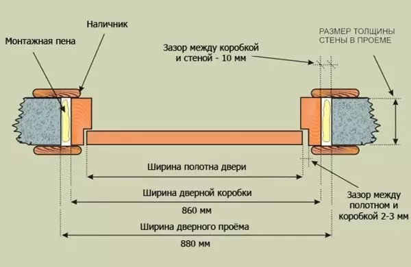 Схема складнікаў шырыні дзвярнога праёму
