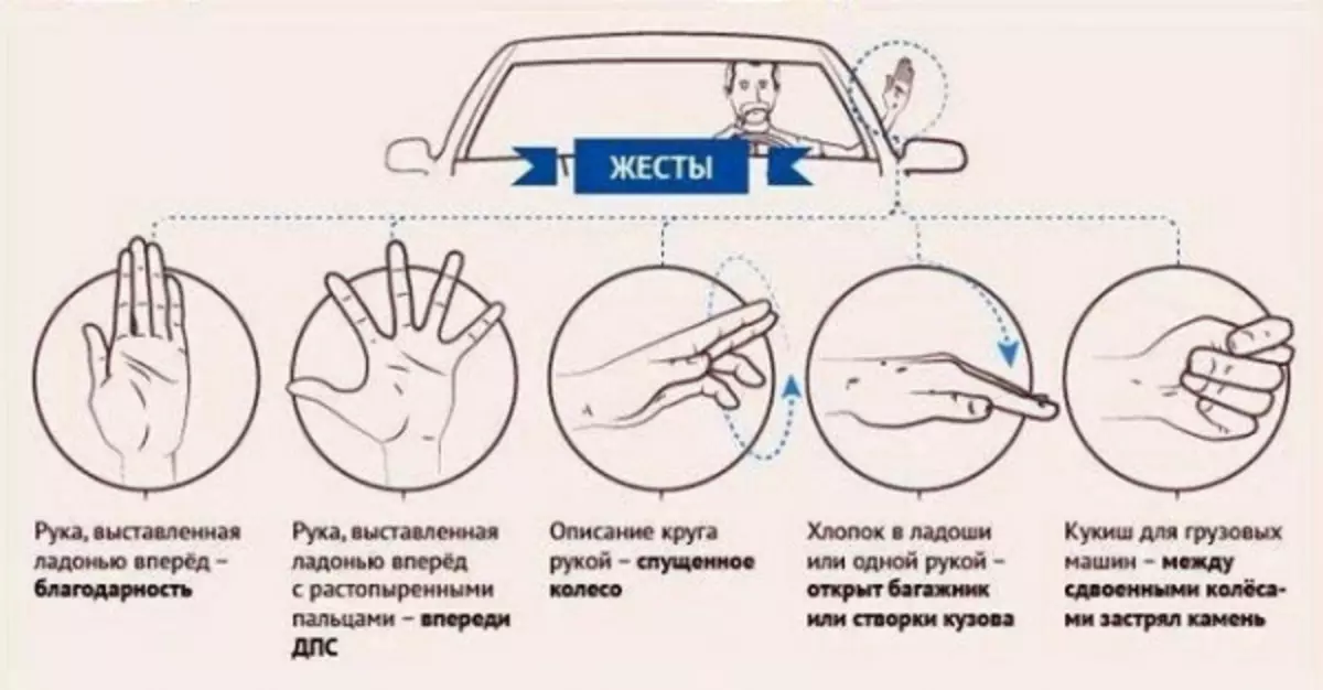 O que são gestos de motoristas na estrada com as mãos