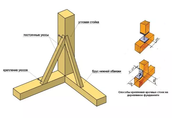 Upevňovací panel