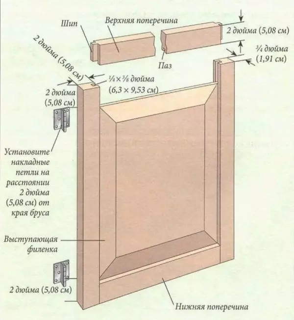 Filian Door Manufacturing Process