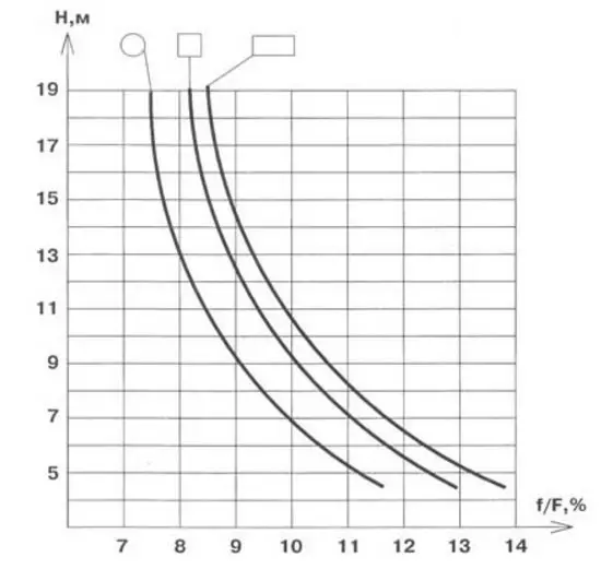 Horari per determinar l'altura de la xemeneia