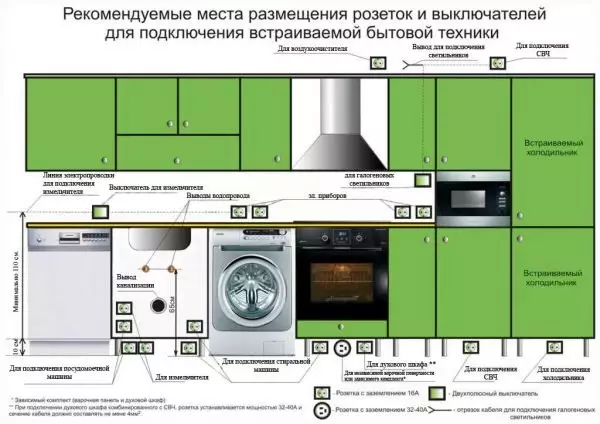 Ас үйдегі розеткалардың әдеттегі орналасуы