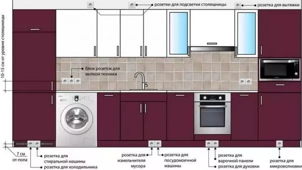 Gerätediagramm Elektriker ohne Schalter unter dem Shredier