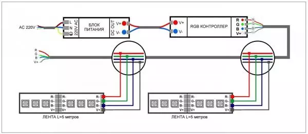 RGB LED Tape Scheme Fitting